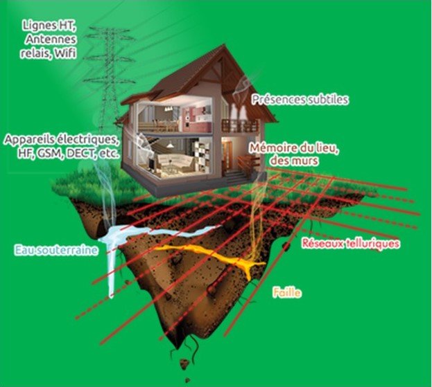 Formation à la Géobiologie – Ondes & Energie